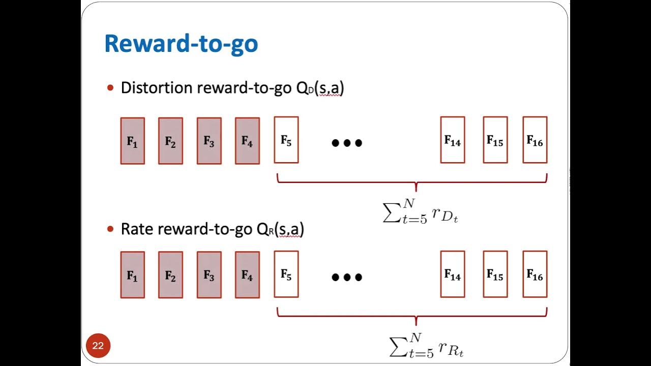 A Dual-Critic Reinforcement Learning Framework for Frame-level Bit Allocation in HEVC/H.265 ...