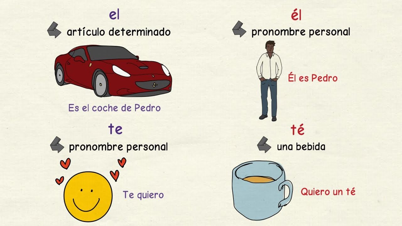 Aprender español: Acentuación de los monosílabos (nivel intermedio ...