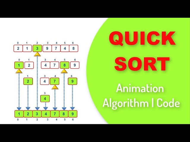 Implementation Of Quick Sort Algorithm In Python Youtube Implementation Of Quick Sort Algorithm In Python Youtube