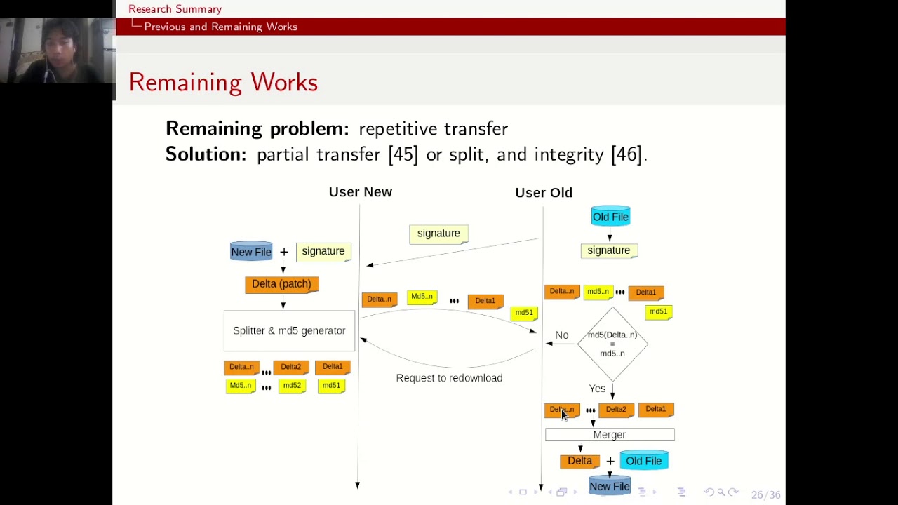 Dynamic Content Synchronization in Distributed Learning Management System Research Plan - YouTube