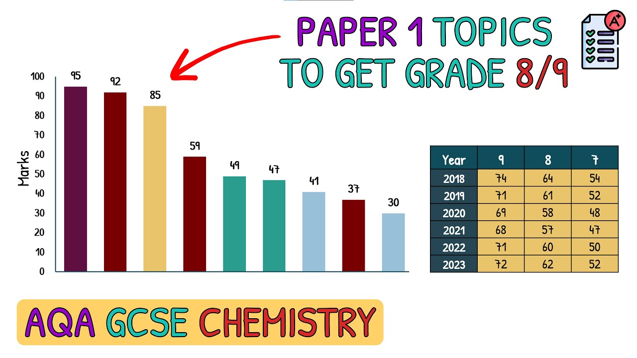 Revise These Topics For Grade 8/9 in GCSE Chemistry｜AQA Chemistry Paper ...