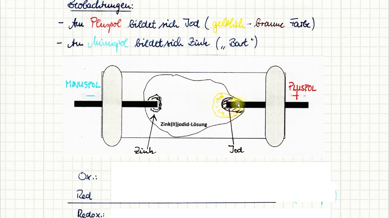 Elektrolyse von Zink(II)iodid - YouTube