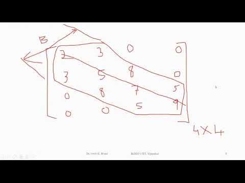 Node numbering scheme in Finite element method - YouTube
