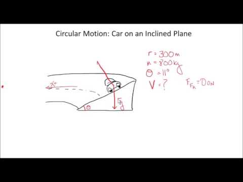 Circular Motion on an Angle - YouTube