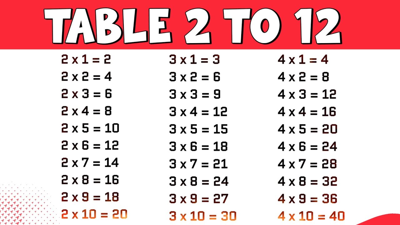 Writing Table 2 to 12 in english || Learn multiplication table 2 to 12 ...