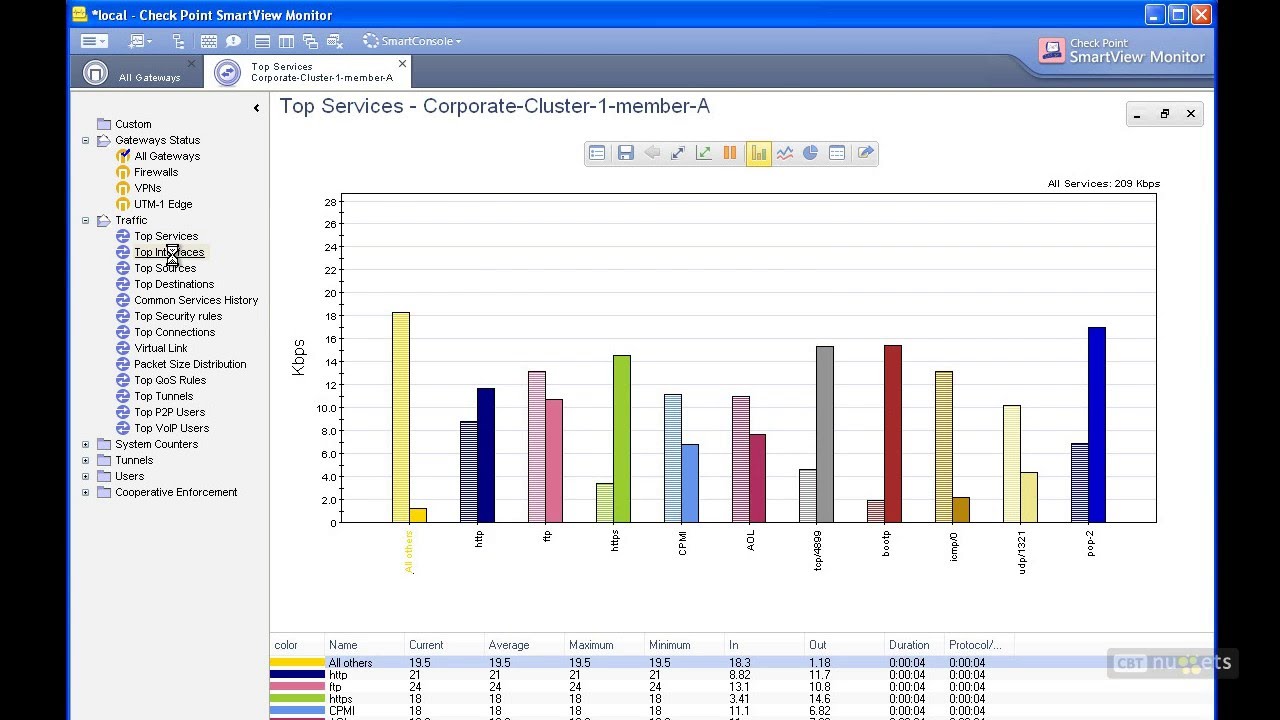Check Point CCSA GAiA 76 SmartView Monitor - YouTube