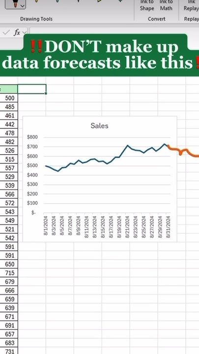 Amazing Sales Forecast I Have Never Made Before Sales Chart Exceltips Dataentry Excel