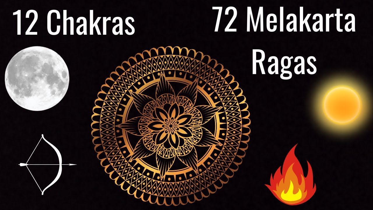 72 Melakarta Ragas & 12 Chakras: A Deep Dive into Carnatic Music Theory ...