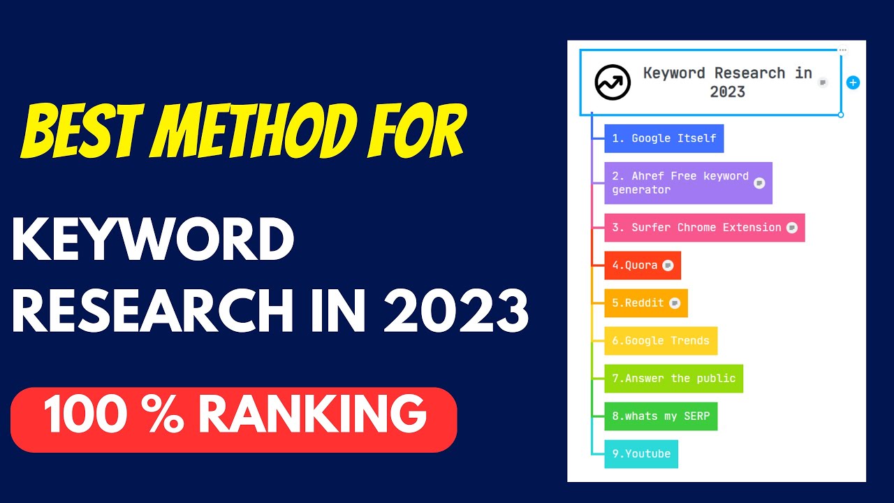 Best Way For Finding Keywords in 2023 | 100% Rank karega Blog | Blog ...