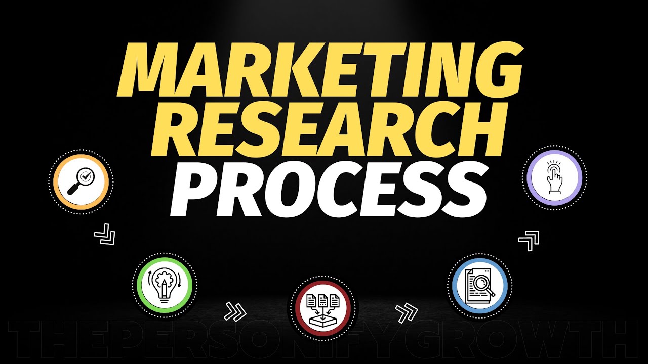 Marketing Research Process
