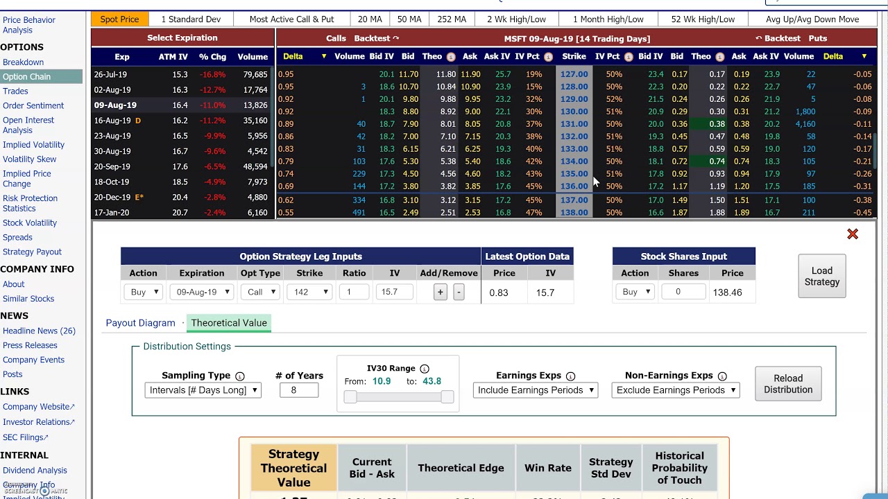 Option Theoretical Value: Using Historical Price Return Distributions ...