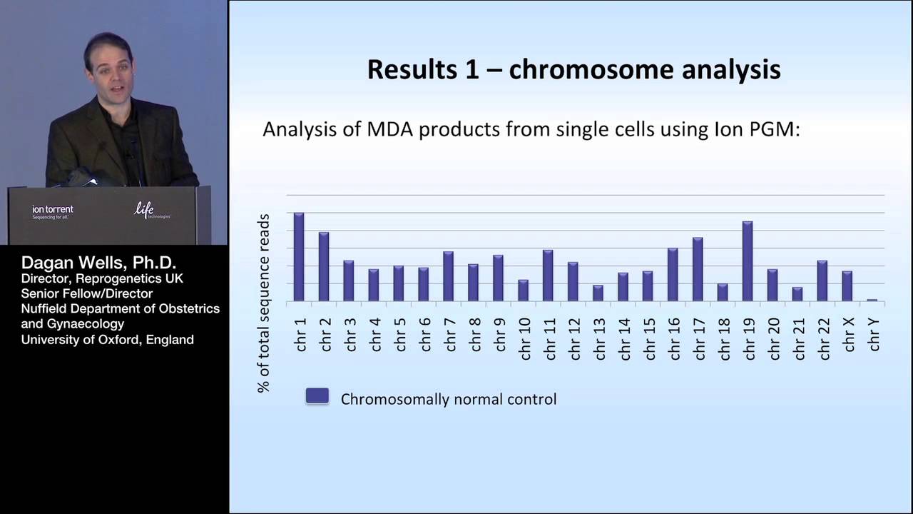 Dagan Wells Presentation at Ion World 2013 - YouTube