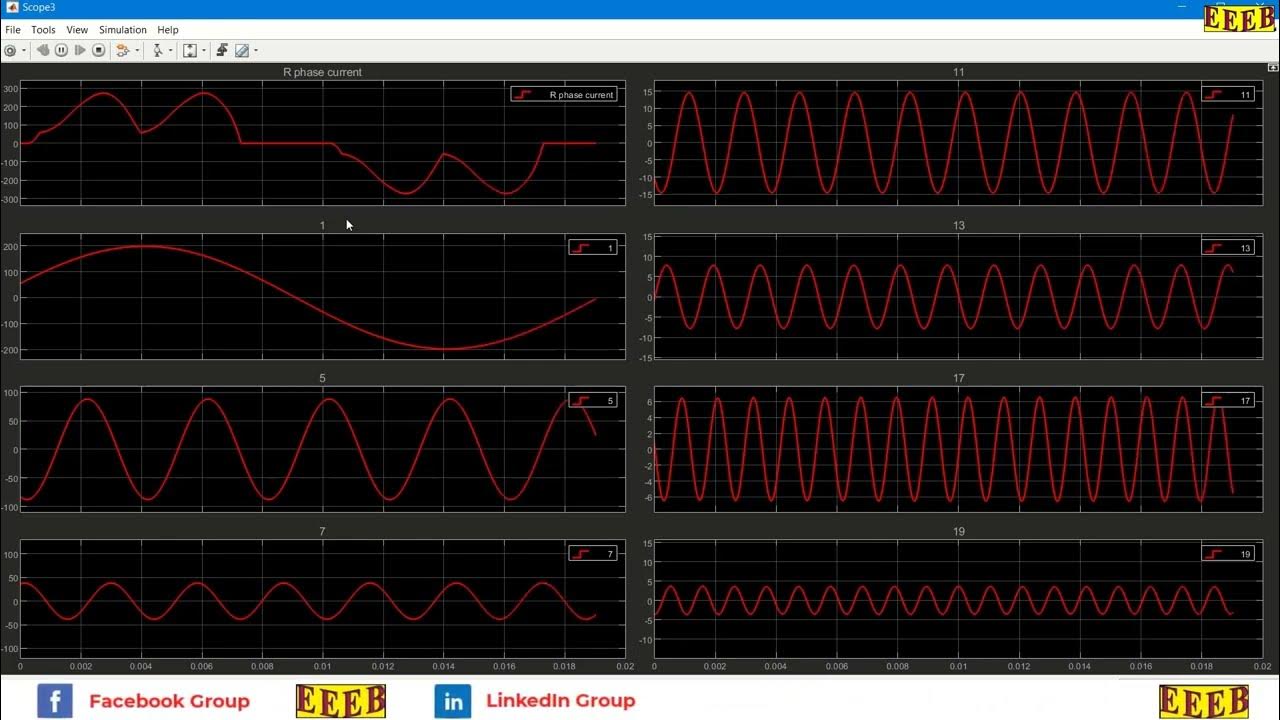 Harmonics Analysis for Non Linear Load MATLAB SIMULINK - YouTube