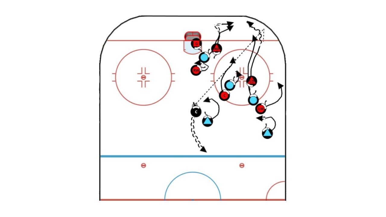 Collapse Break Out Scrum Scrimmage Start - YouTube