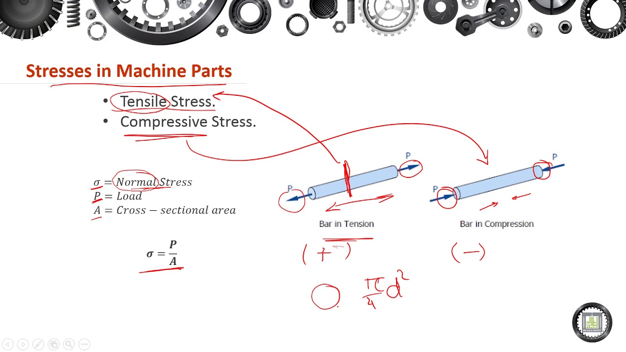 Machine Elements Design - 1 | 2-3 | Stresses in Machine Parts - 1 - YouTube