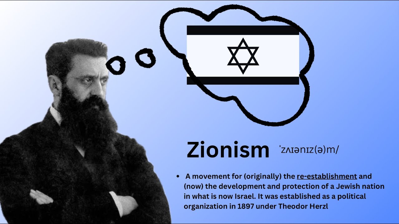 Unpacking the Zionist Movement: How it Began? - YouTube