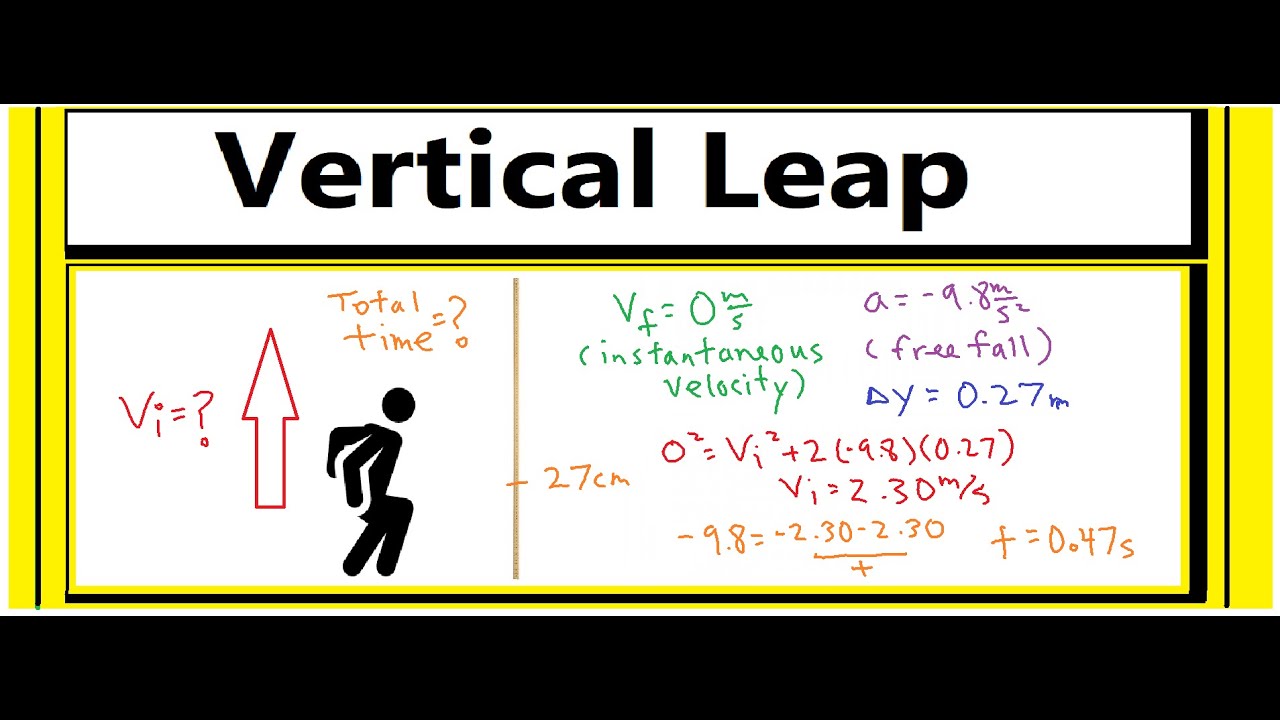 Vertical Leap Lab/Problem (Vi=? , t = ?) - YouTube