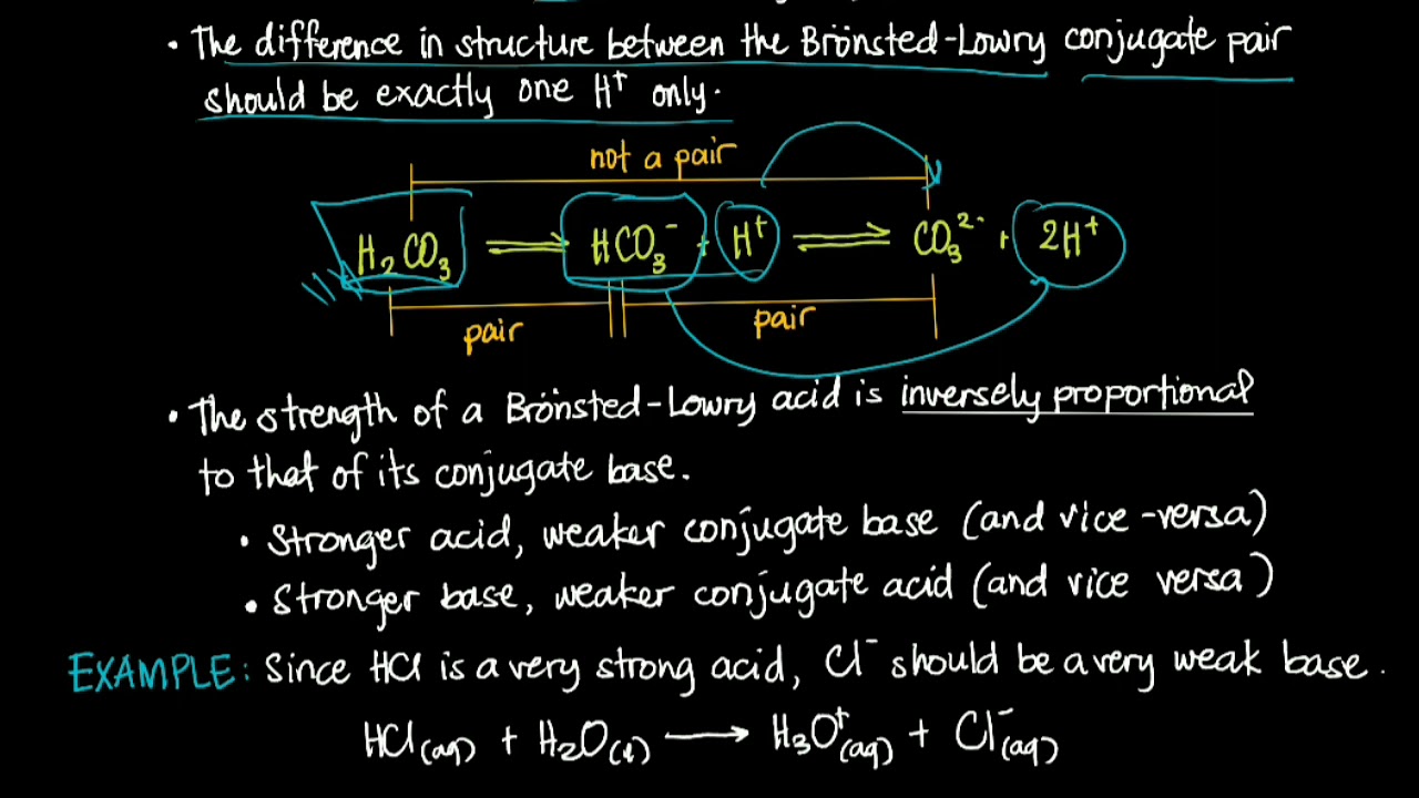 Chemical Equilibrium: Acids, Bases, and Buffer Solutions - YouTube