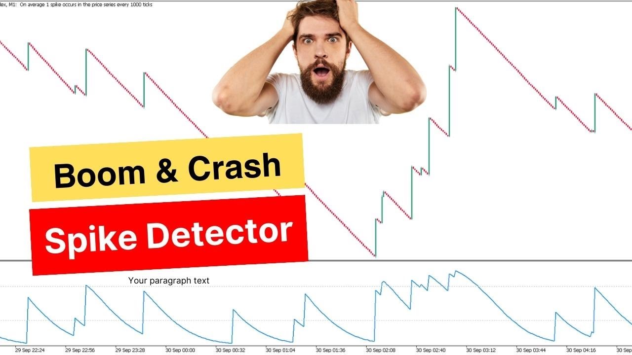 Boom and Crash strategy Small Account | boom and crash strategy ...