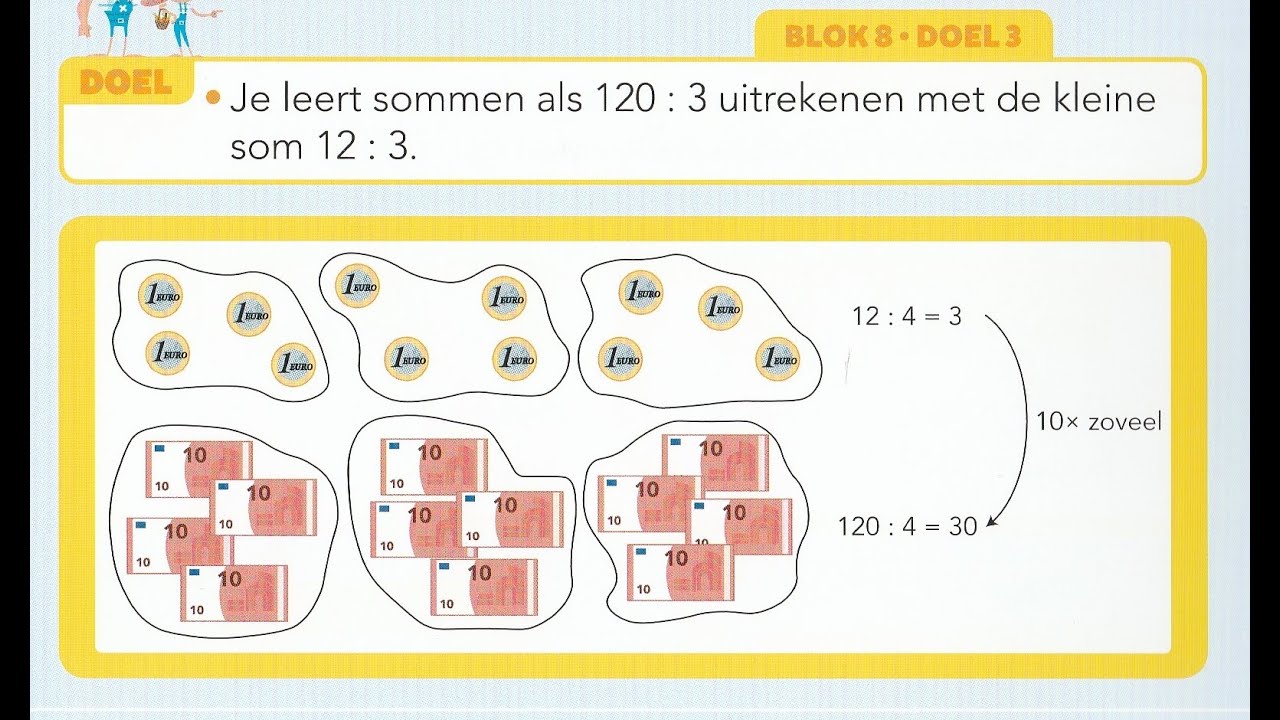 Pluspunt 4 groep 5 blok 8 doel 3 delen met de kleine som - YouTube