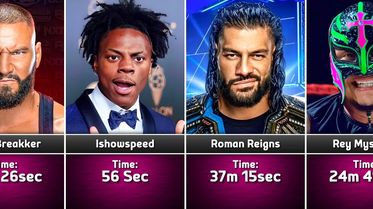 Highest Ring Time of Wrestlers in Royal Rumble 2025 - YouTube