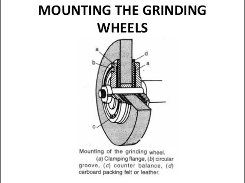 GRINDING WHEEL MOUNTING DRESSING - YouTube