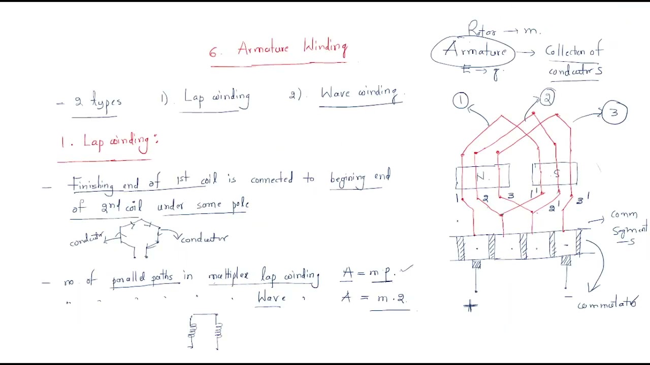 Construction of DC Machines | Wave winding | Lec-12 - YouTube