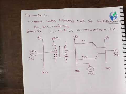 PART-1, POWER SYSTEM MATRICES by Prof. Rushikesh Pandya - YouTube