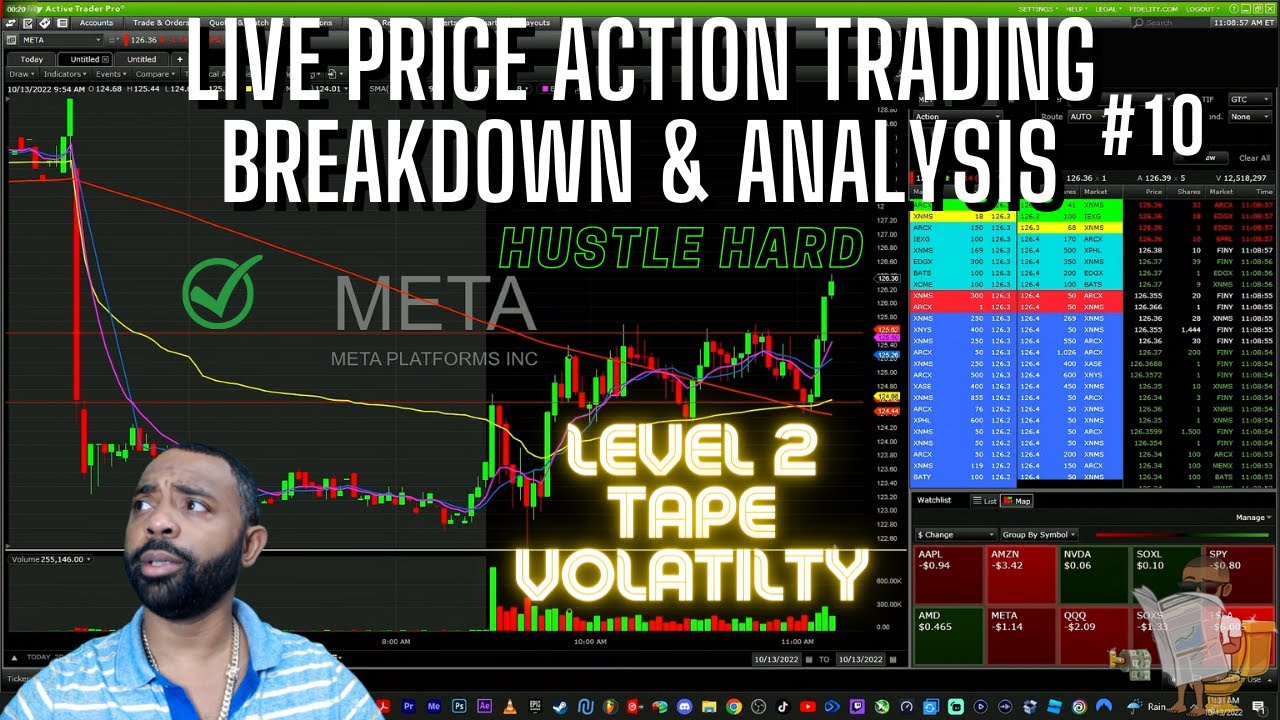LIVE PRICE ACTION TRADING BREAKDOWN & ANALYSIS #10 FINANCE SOLUTIONS ...