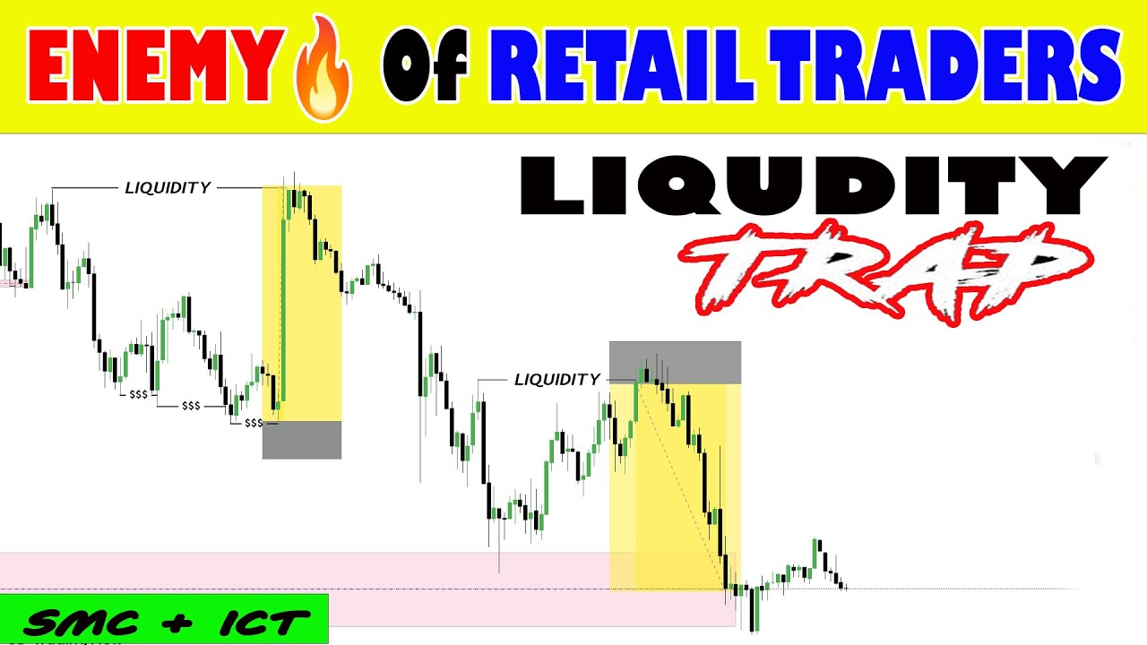 How to find Liquidity | ICT Liquidity Trap & SL Hunting Strategy | #SMC ...