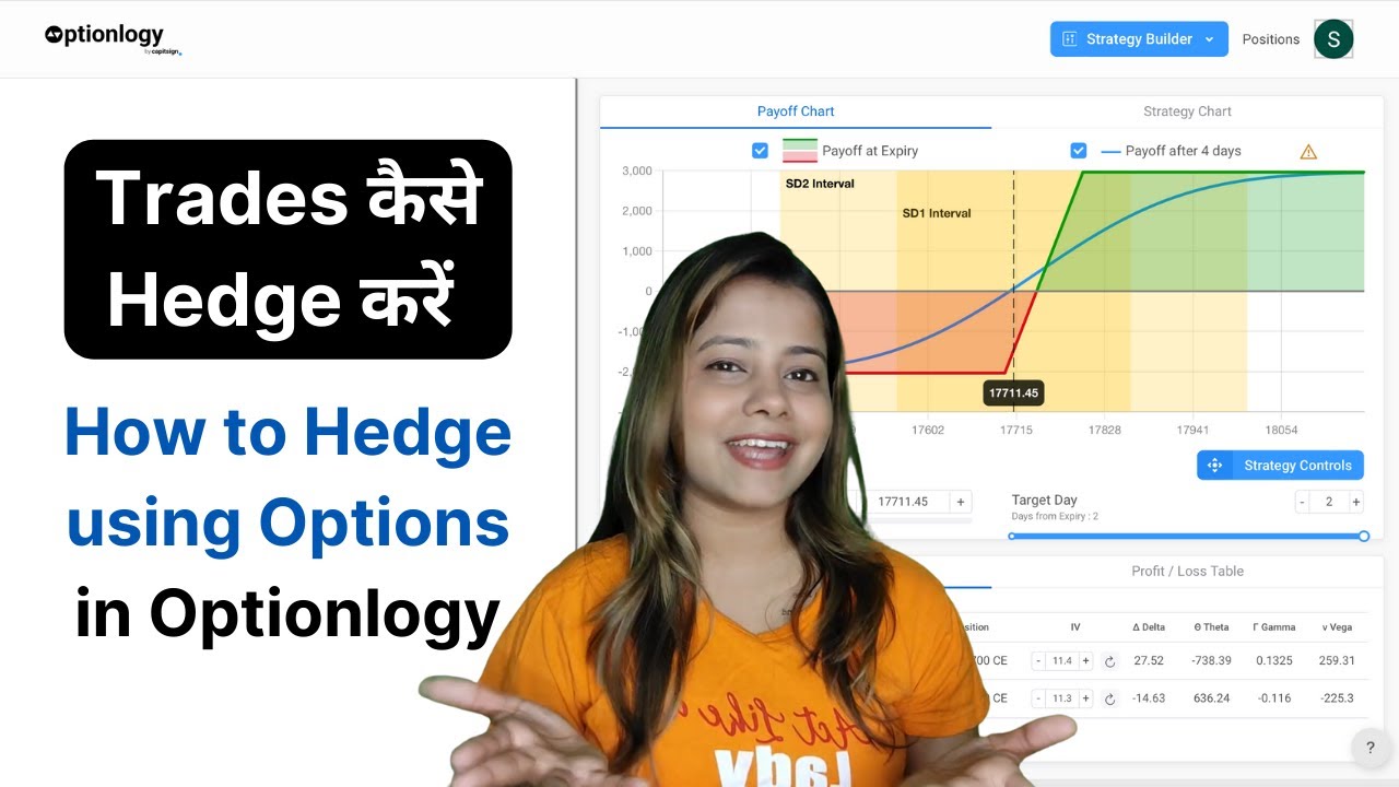 Equity Based Options Strategies | Hedging In Strategy Builder | Option ...