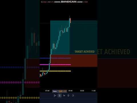 CPR - CENTRAL PIVOT RANGE BREAKOUT PATTERN IN BITCOIN. BTC 05.08.2022 ...
