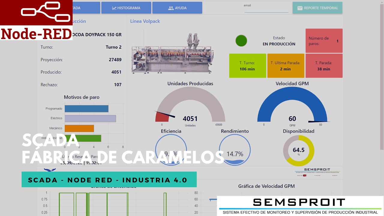 SCADA para Fábrica de caramelos (Node-Red) (SEMSPROIT) - YouTube