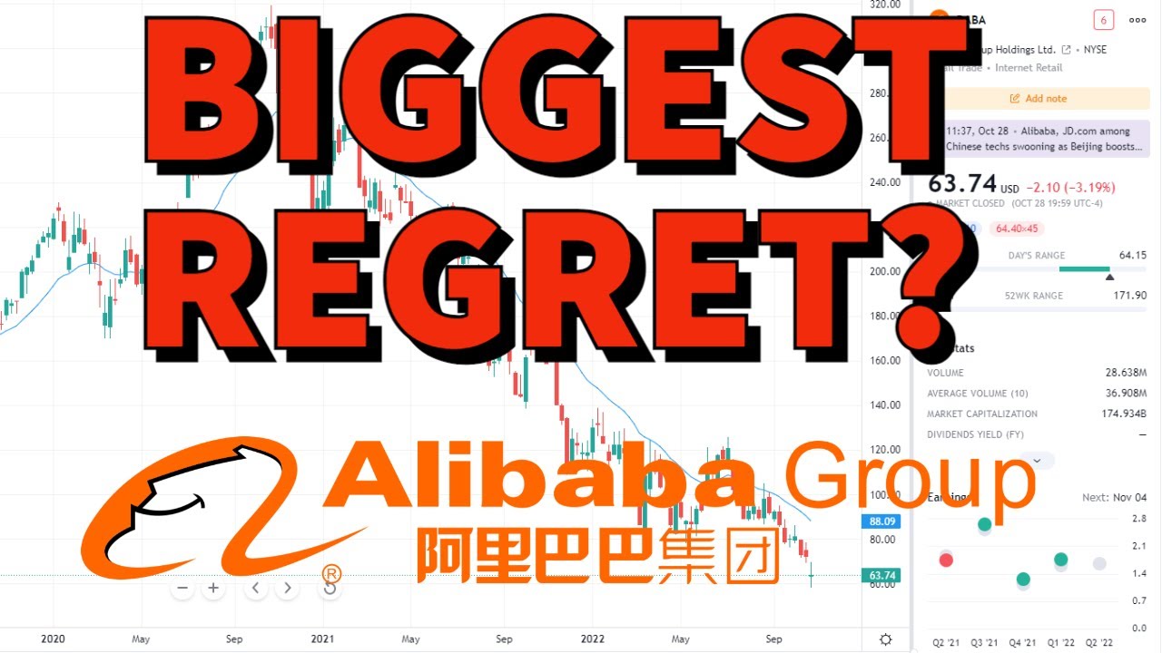 Alibaba Stock (BABA) | Price Targets Using Technical Analysis. - YouTube