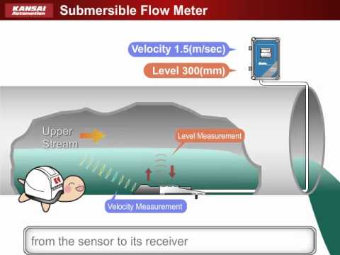 Face Velocity Meters