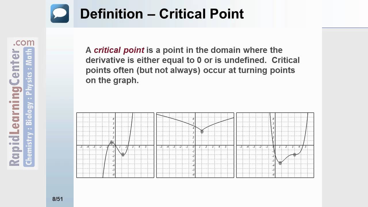 Rapid Learning: Applications of Differentiation 2 - Calculus Graphs ...