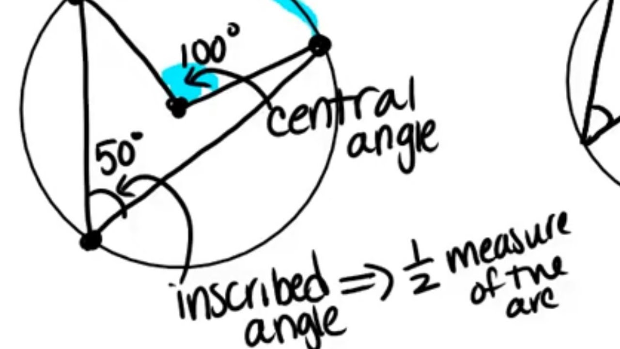 ISA25’ Inscribed Angels, Secants, and Tangents vol 1 - YouTube