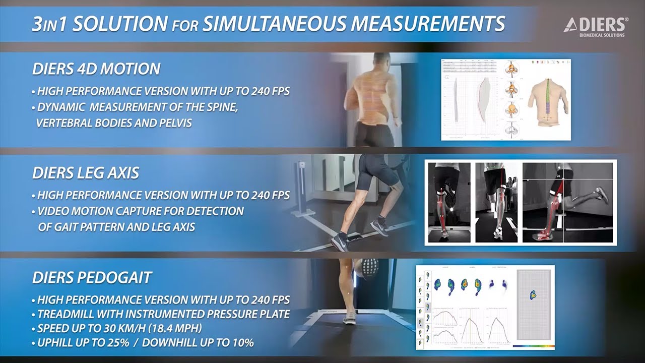 DIERS 4D posture Lab // 4D motion Lab // 4D high performance Lab - YouTube