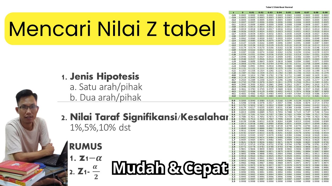Tutorial menentukan Nilai Z tabel pada penelitian Variabel Intervening ...