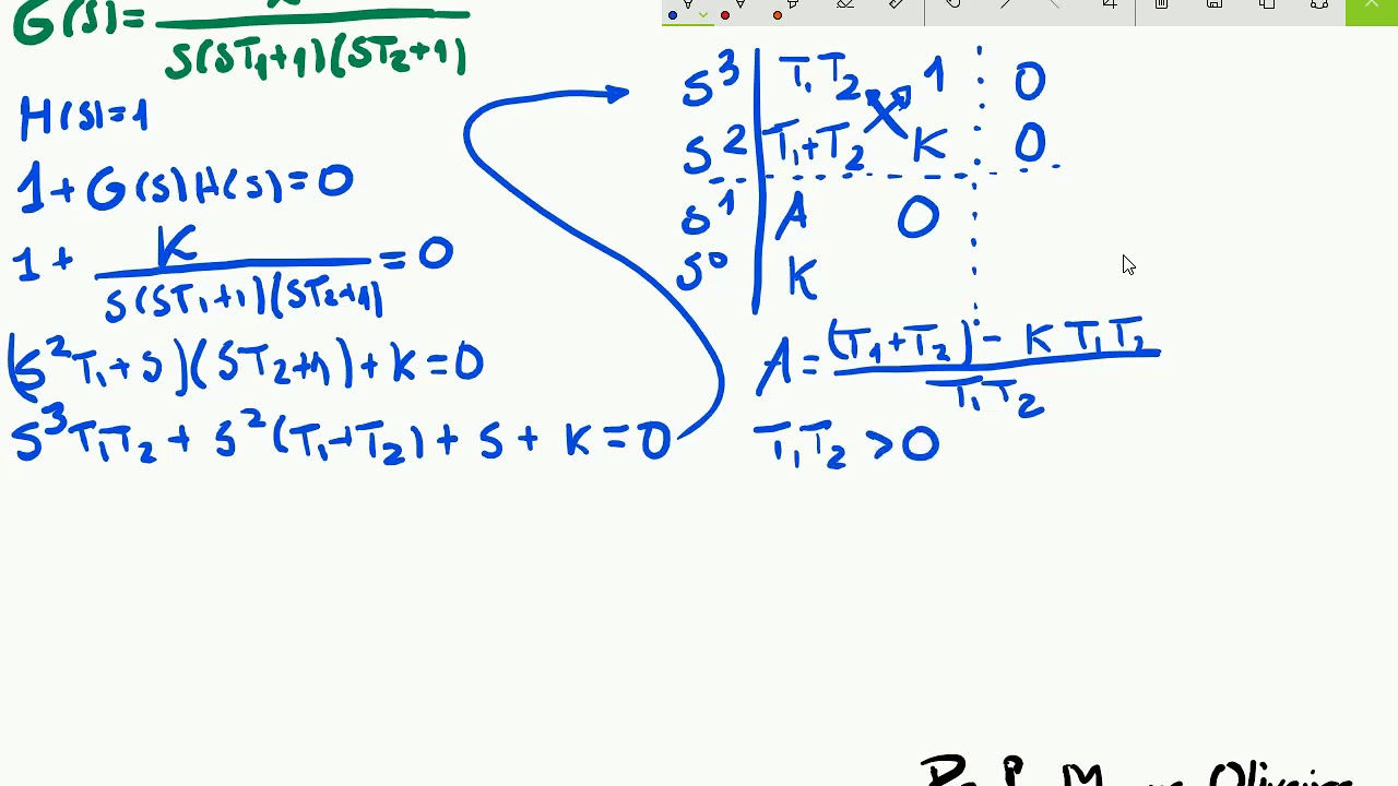 Problema Resolvido 5 - Parte 1 ( Critério de estabilidade de Routh ...