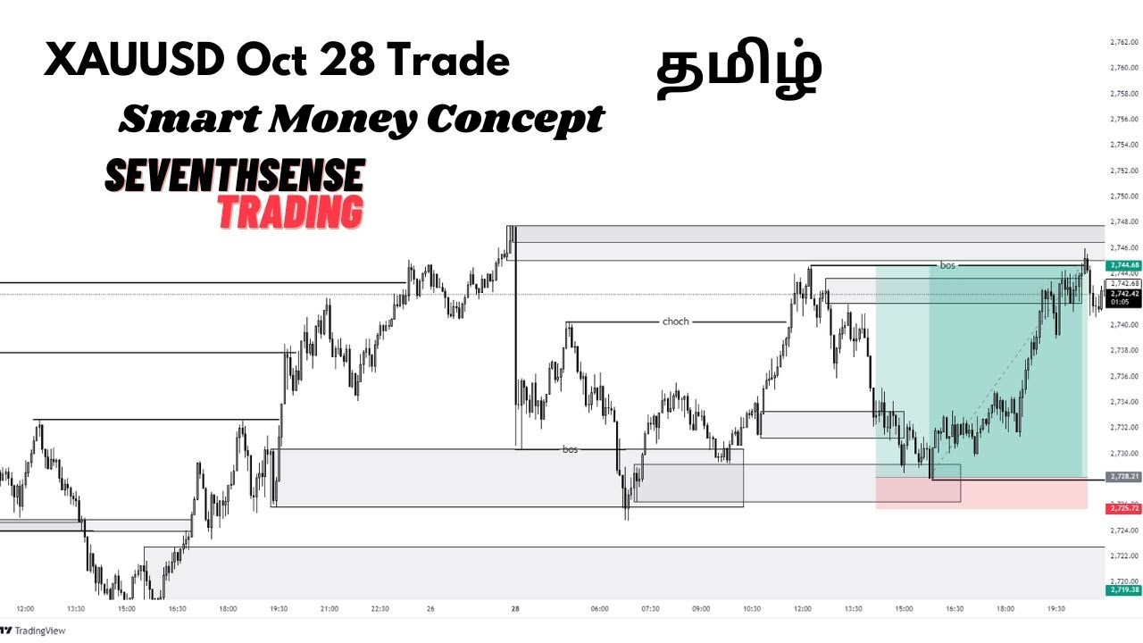 OCT 28 XAUUSD Trade Smart Money Concept தமிழ் Seventh Sense Trading ...