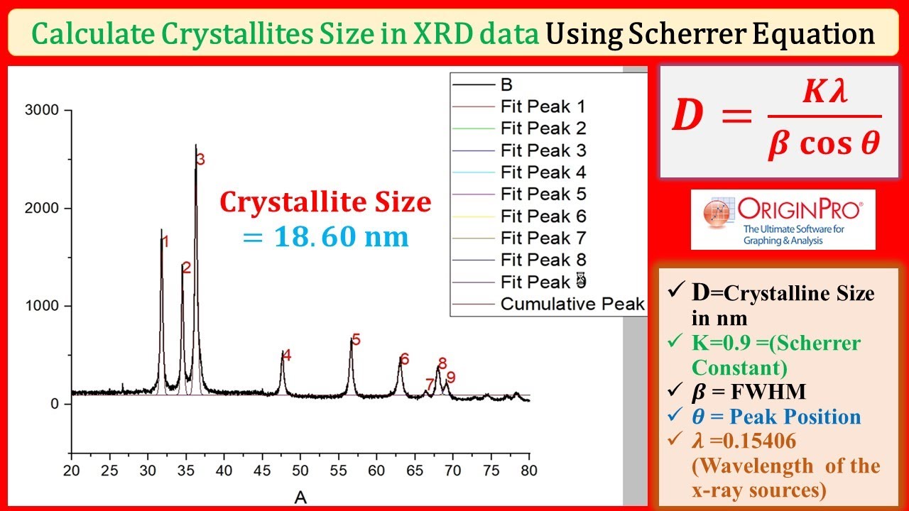 How to calculate Crystallites (Grain) Size from XRD using the Scherrer ...