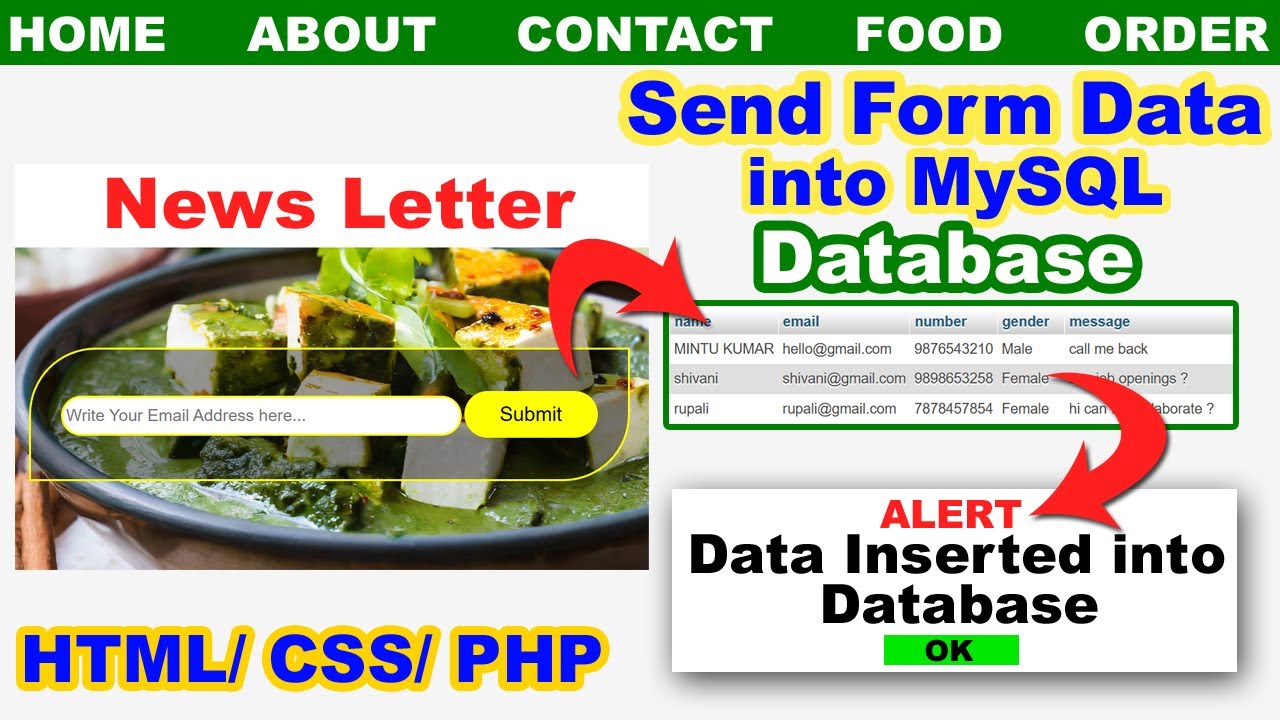 How to send store HTML Form data into Database, How to create JavaScript Alert Box, Cyber ...