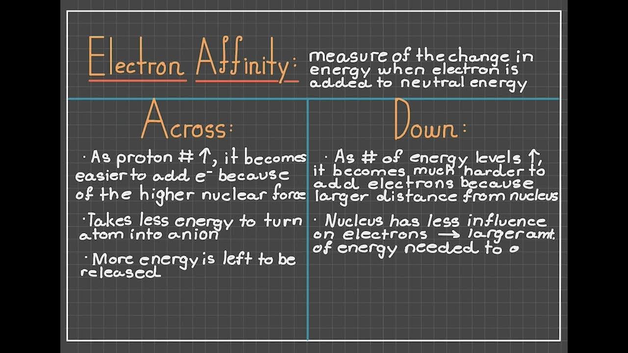 Periodic Trends: Electronegativity, Atomic Radius, and Ionization ...