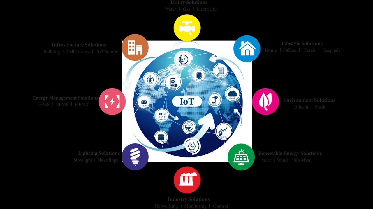 HKRP India Smart Grid Solutions View - YouTube