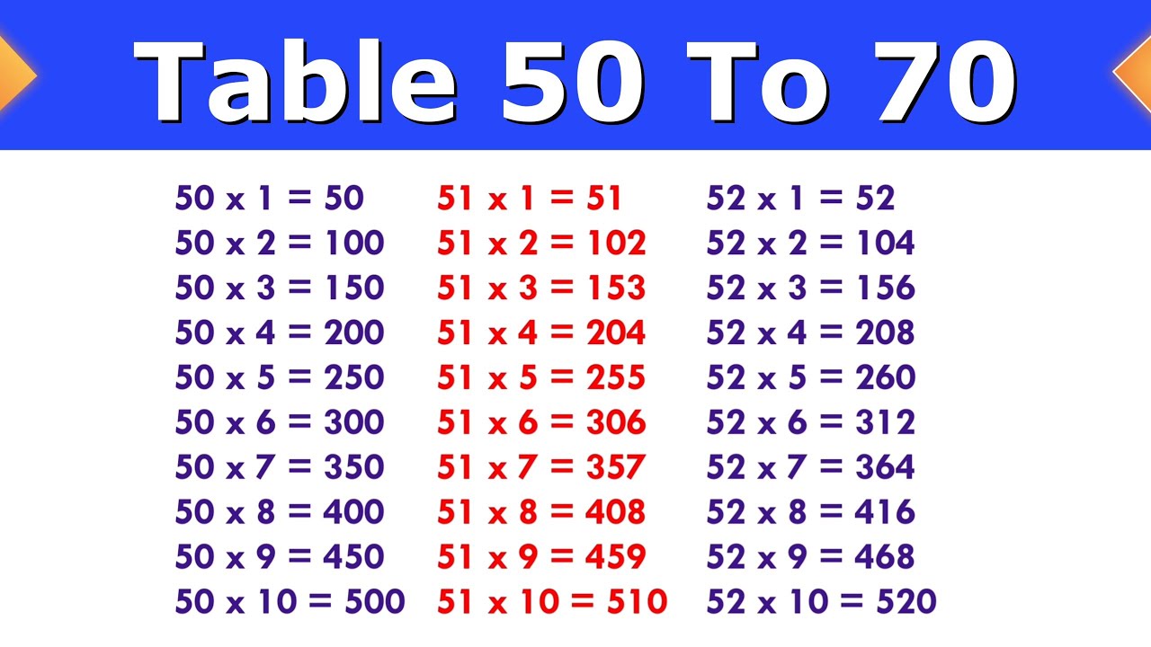 Table 50 to 70 || 50 se 70 tak pahada || 50 to 70 Table in English ...