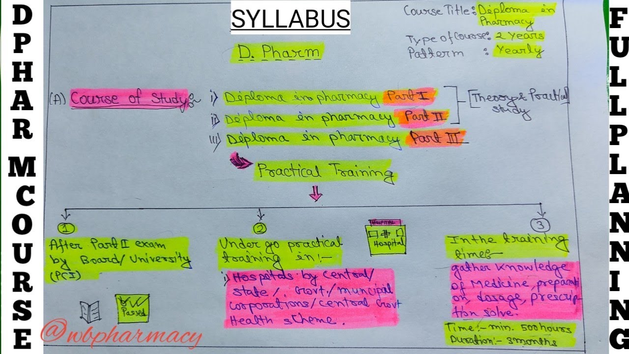 DPHARM COURSE SUMMARY/ PHARMACIST CERTIFICATE/ PRACTICAL TRAINING IN ...