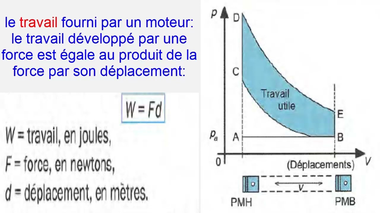 Cycle a 4 temps Diagramme théorique - YouTube