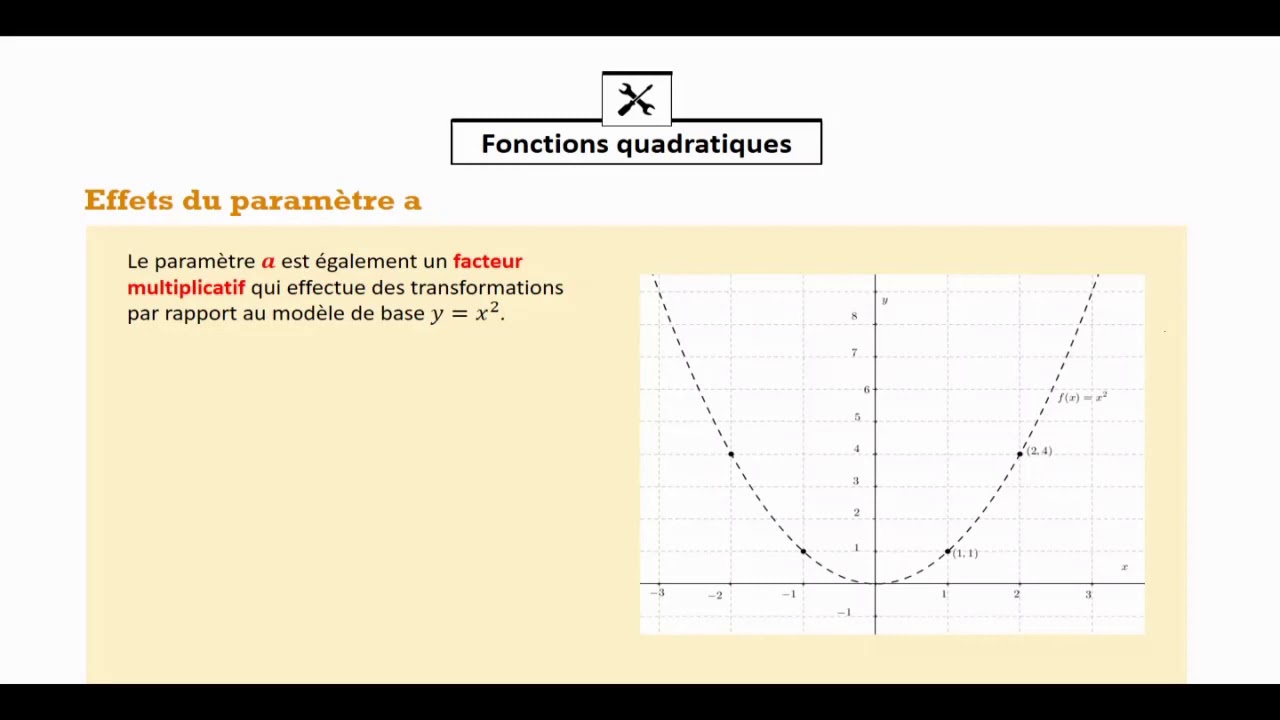 La fonction quadratique - Effets du paramètre a - YouTube