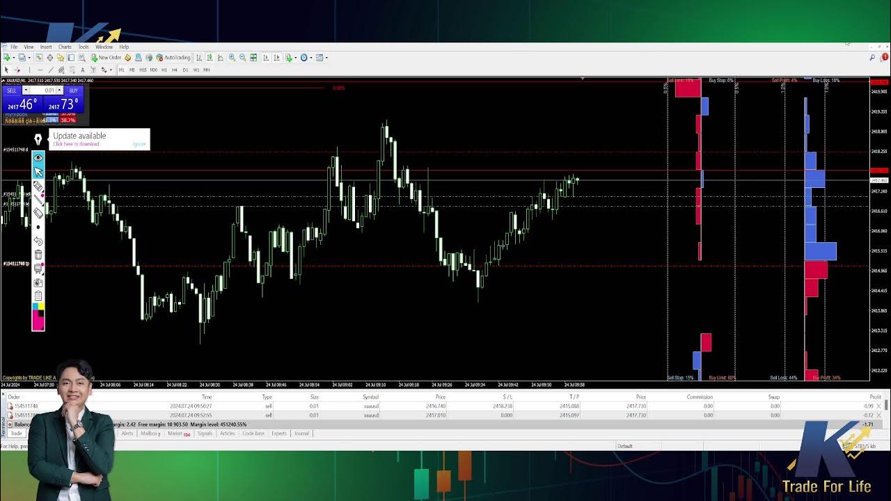 วางแผนเทรดทองคำ XAUUSD เอายังไงดี... 24 กรกฎาคม 2567 .. - YouTube